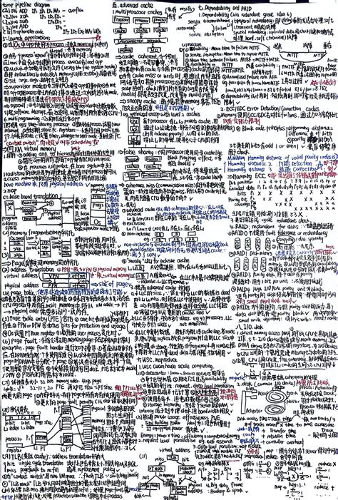 Cs110 Final Exam Cheatsheets Plzz