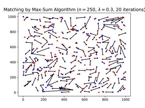 GitHub Rne Sshs Max Sum
