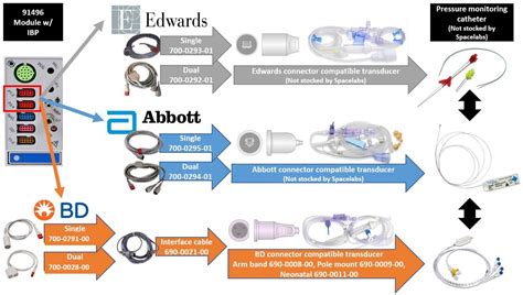 Invasive Blood Pressure Transducer Pole Mount Box Of 5 Spacelabs