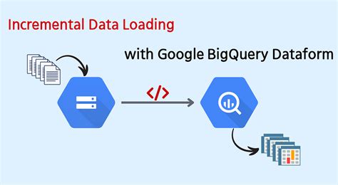 Simplifying Bigquery Table And View Permissions Management Using A