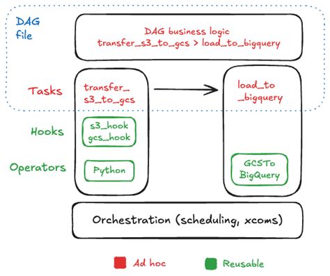 Declarative Data Pipelines Moving From Code To Configuration