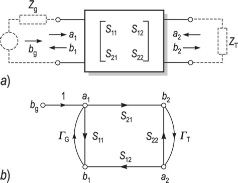Dijagram Toka Signala Tehnički Leksikon