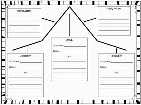 a visual guide to plot structure printable worksheet