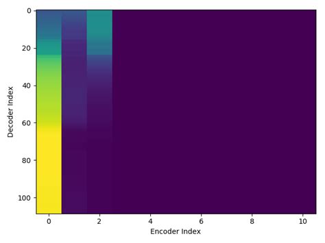 Text To Speech Recipe — Espnet 202304 Documentation
