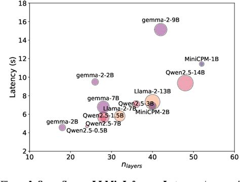 Scaling Inference Efficient Language Models