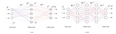 classification method for imbalanced lidar point cloud based on stack
