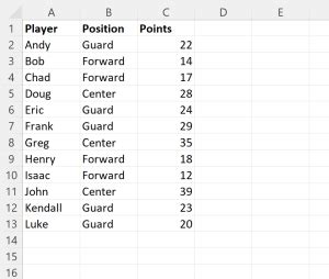 Excel How To Apply Formula Only To Filtered Cells