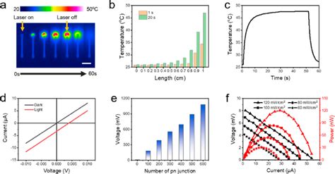 Performance Of Photothermoelectric Devices A Infrared Thermal