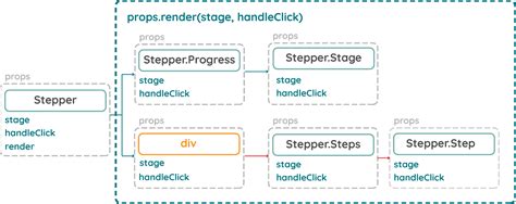 How To Master Advanced React Design Patterns Render Props