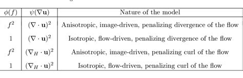 Table 1 From A Framework For Fluid Motion Estimation Using A Constraint Based Refinement