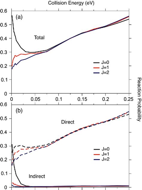 figure 1 from vu research portal away from generalized gradient
