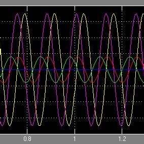 Pdf Three Phase Induction Motor Simulation With Matlab