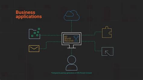 The Sustainability Impact Of Hpe Proliant Compute Gen12 Servers