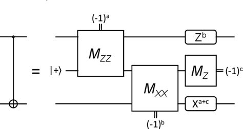 Figure 1 From Characterization Of Errors In A Cnot Between Surface Code