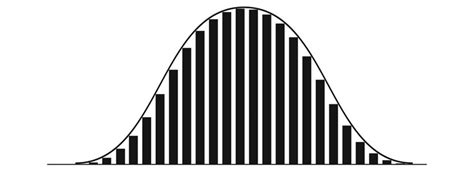 Premium Vector Gaussian Or Normal Distribution Histogram Bell Curve