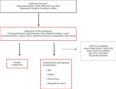 Reecha Sofat On Linkedin The Impact Of The Covid 19 Pandemic On