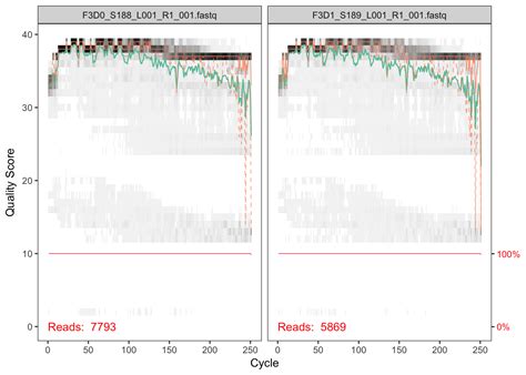 Dada2 Pipeline Tutorial 1 8