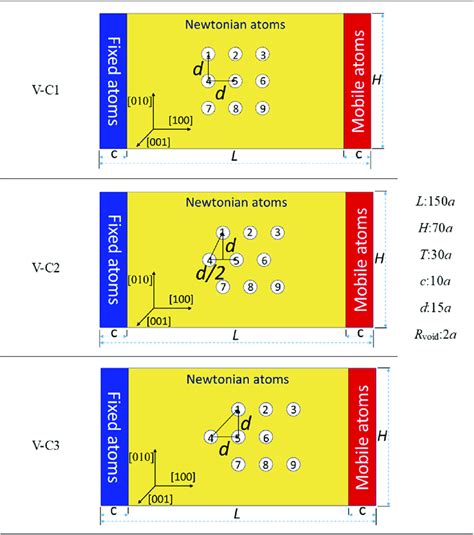 models with different void configurations download scientific diagram