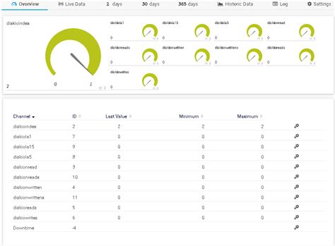 Netgear Network Monitoring Software