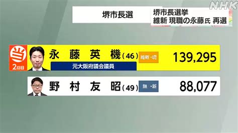 堺市長選挙6月4日投開票 現職の永藤英機氏が再選 選挙next