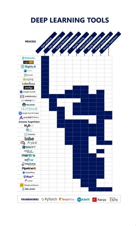 Deeplearning Artificialintelligence Machinelearning Datascience Muhammad Saif Basit