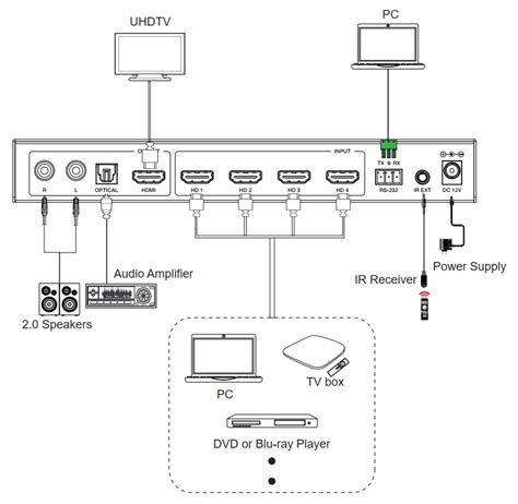 K X Multiviewer Seamless Uhd Video Switcher