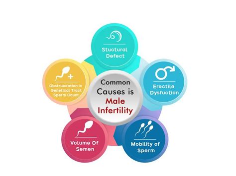 Aarogyapure India Diseases