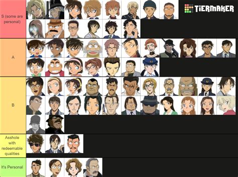 Detective Conan Characters Tier List Community Rankings TierMaker