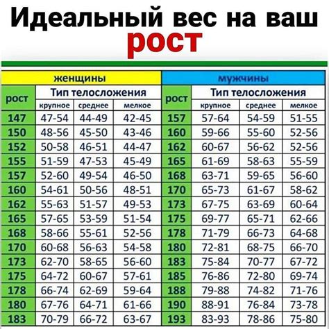 Таблица кг человека