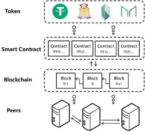 Ethereum 20 Staking Worth It Everything You Need To Know Ai