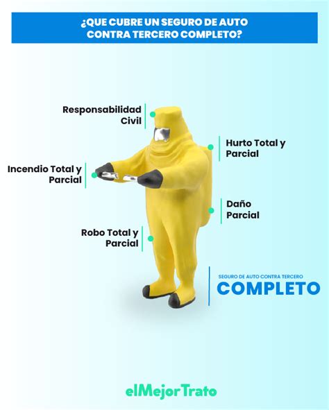 ¿qué Cubre El Seguro Contra Terceros Completo Cotizá Online El Mejor