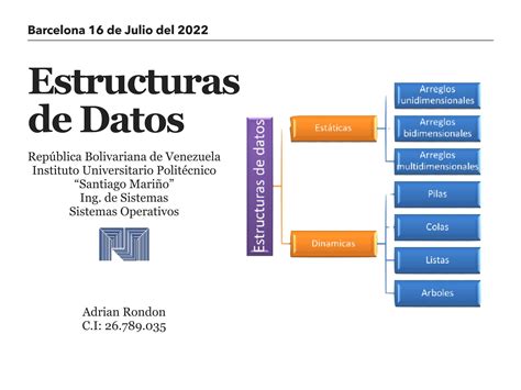 ESTRUCTURA BASICA DE DATOS By Adrian Rondon Issuu