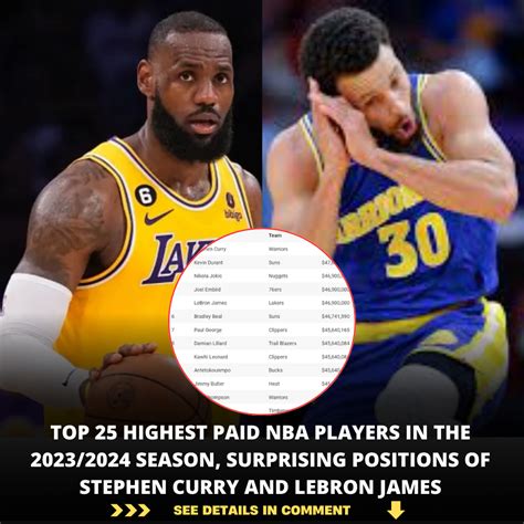 Top Highest Paid NBA Players In The Season Surprising Positions Of Stephen Curry