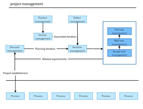 Mastering Project Workflow Charts A Dedicated Guide