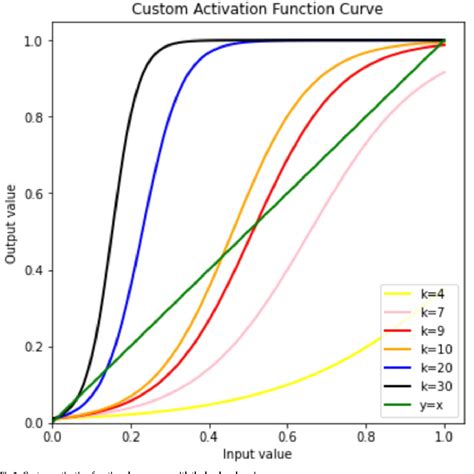 Figure 1 From Knowledge Distillation For Multi Depth Model Fusion Recommendation Algorithm