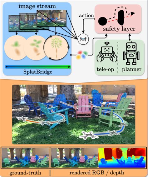 [논문 리뷰] Safer Splat A Control Barrier Function For Safe Navigation With Online Gaussian