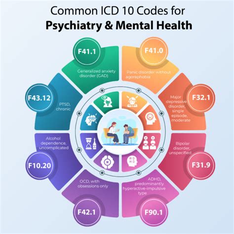 Docvilla Common Icd 10 Codes For Mental Health Behavioral Health