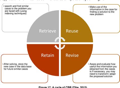 Figure 2 From The Development Of A Mining Method Selection Model Through A Detailed Assessment