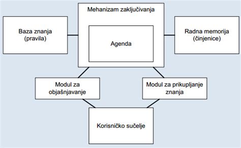 Informacija Kao Resurs Ekspertni Sustavi