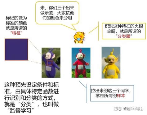 新版白话空间统计(38):聚类与空间聚类概述 知乎 新版白话空间统计(38):聚类与空间聚类概述 知乎