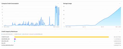 Designing Data Mesh With Snowflake By Pooja Kelgaonkar Snowflake