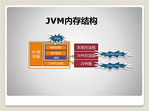 Ppt Sun Hotspot Jvm Gc Garbage Collector Powerpoint Presentation Id