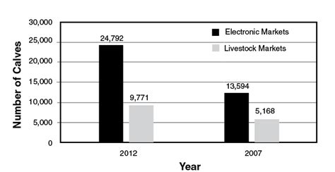 Marketing Opportunities Available To Oklahoma Beef Cattle Producers Oklahoma State University
