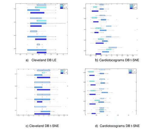 classification error boxplots for considered classification techniques