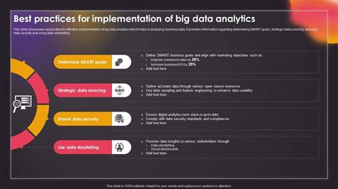 Best Practices For Implementation Of Big Data Analytics Data Driven