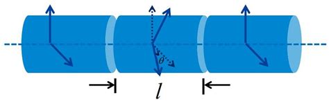 The Three Stage Cascade Model For A Segment Of Optical Fiber With