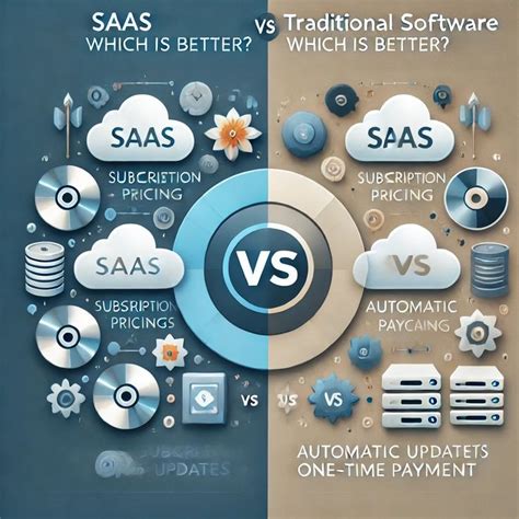 Saas Vs Traditional Software Which Is Better