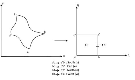 A Schematic Of The Moving And Fixed Domains And Boundary Definitions Download Scientific Diagram