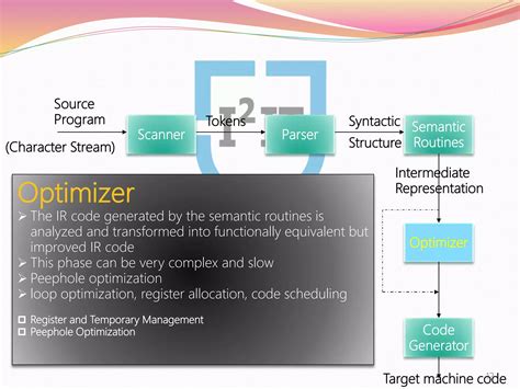Introduction To Compilers Phases And Structure Pptx