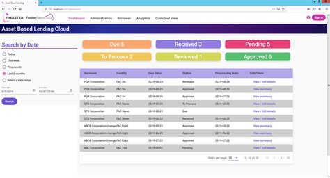 Asset Based Lending Abl Devpost